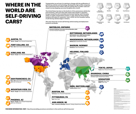Ultimate Guide to Self-driving Cars | Insurance Blog | Accenture