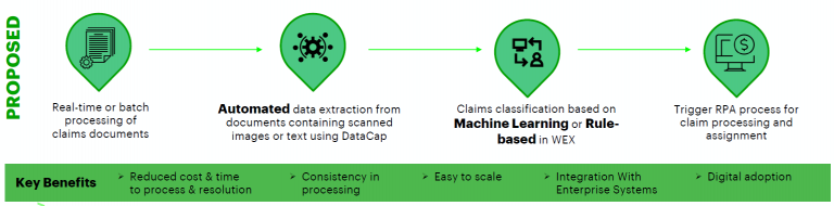 How to use AI in the insurance value chain: claims management ...