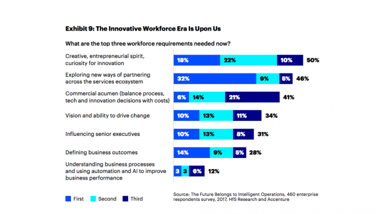 The journey to becoming an Agile Enterprise starts from within ...