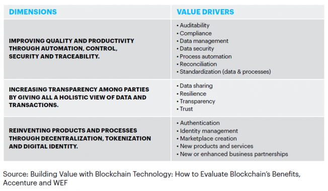 Ultimate Guide to Blockchain in Insurance | Insurance Blog | Accenture