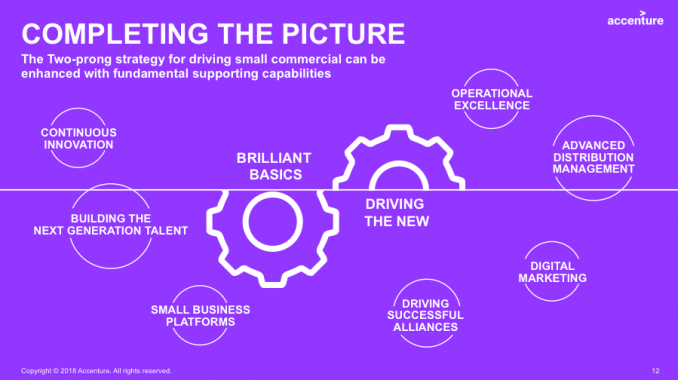 Ultimate Guide to Small Commercial Insurance | Insurance Blog | Accenture