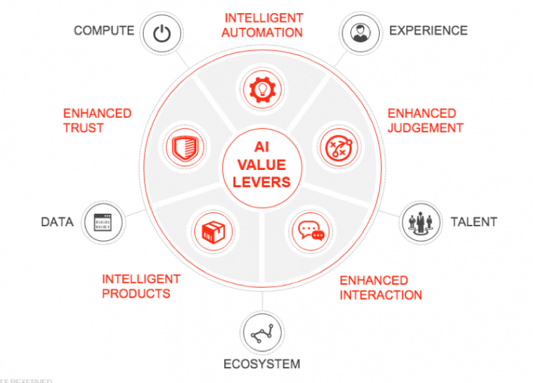 The artificial intelligence (AI) secret sauce