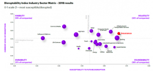 The Ultimate Guide to Insurance Ecosystems | Insurance Blog | Accenture