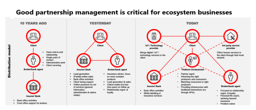 Is your ecosystem right for you?