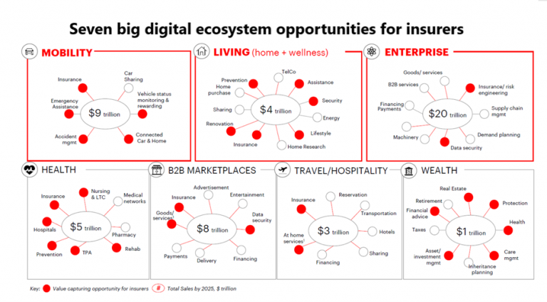 Is your ecosystem right for you?