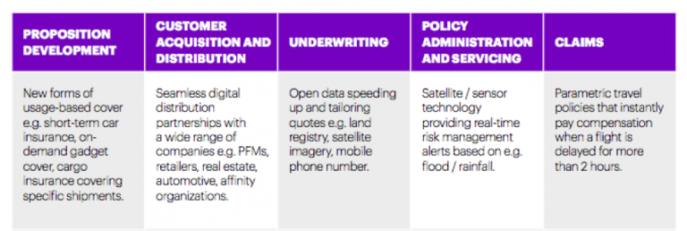 The insurance mini guide to APIs
