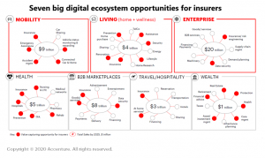 The Ultimate Guide to Open Insurance | Insurance Blog | Accenture
