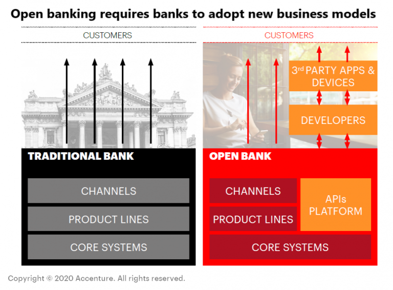 The Ultimate Guide to Open Insurance | Insurance Blog | Accenture