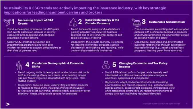 Sustainability & ESG: A strategic resilience guide for insurers ...