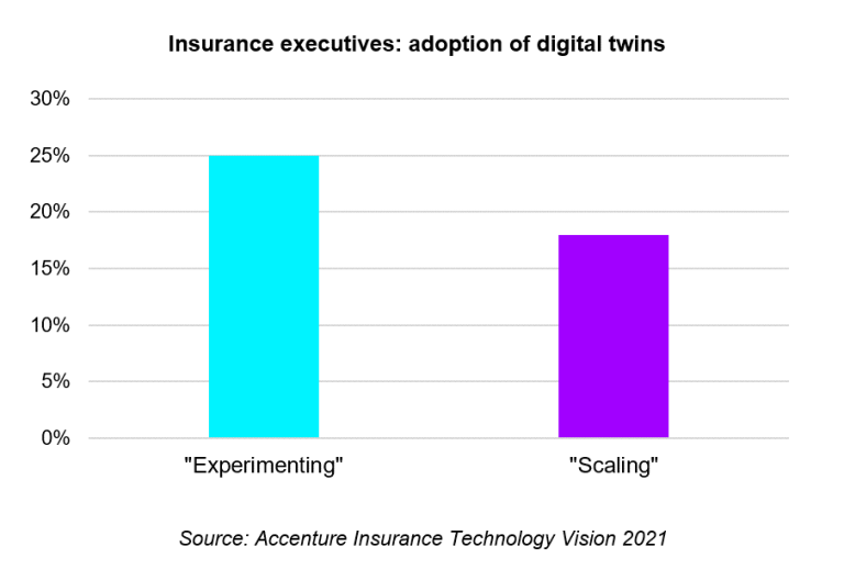 Risk mitigation for cyber insurance: Digital tools, twins and ...