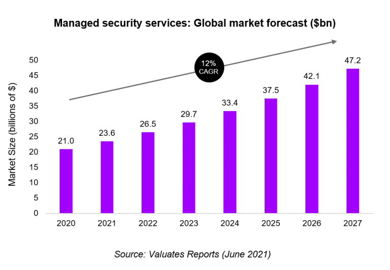 Risk mitigation for cyber insurance: Digital tools, twins and ...