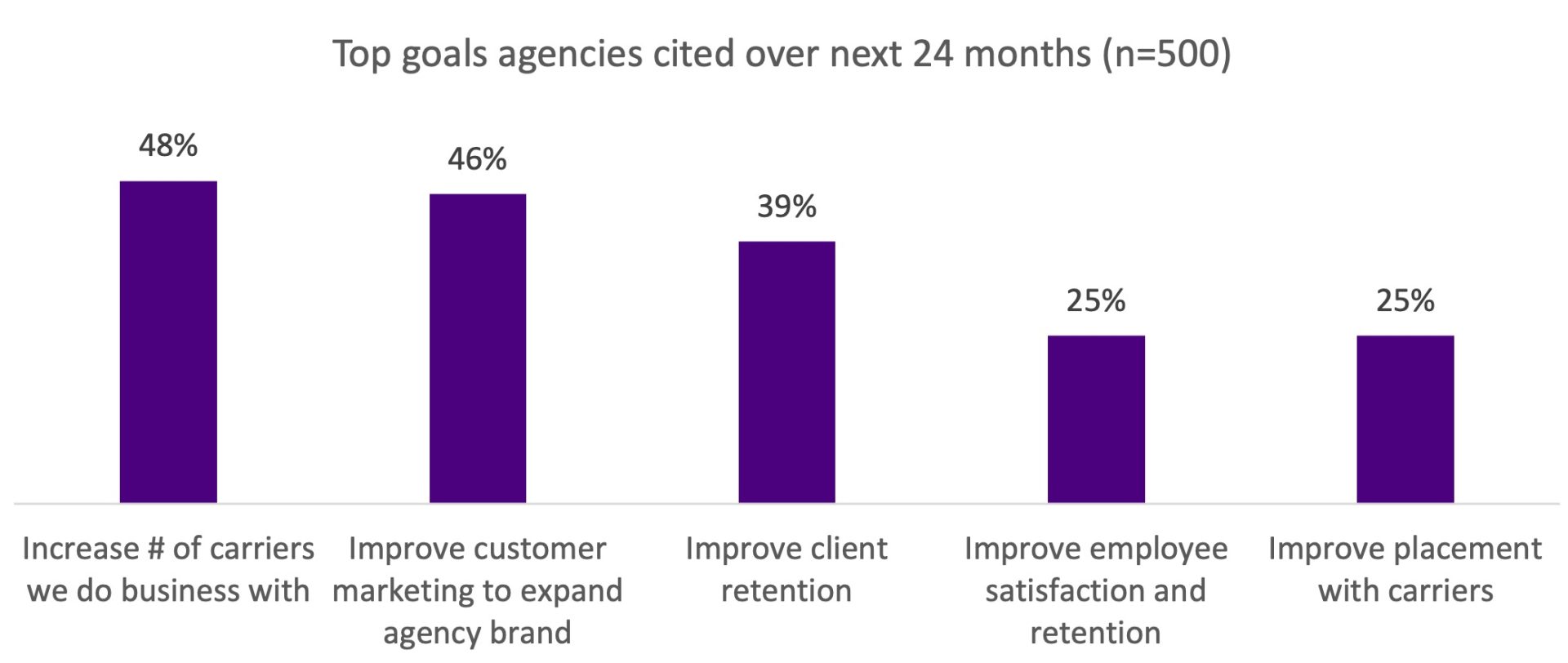 Agency networks – The new reality in insurance distribution | Insurance ...